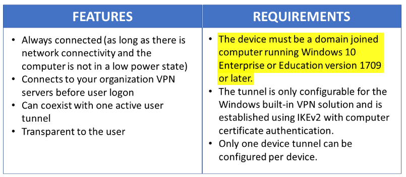 Always On VPN Device Tunnel Does Not Connect Automatically | Richard M ...