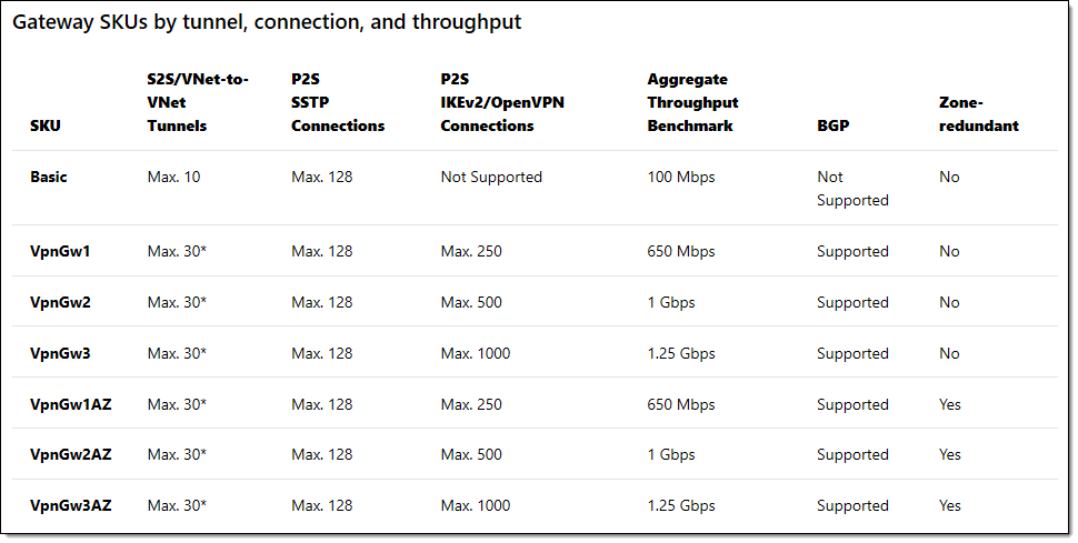 Always On VPN with Azure Gateway | Richard M. Hicks Consulting, Inc.