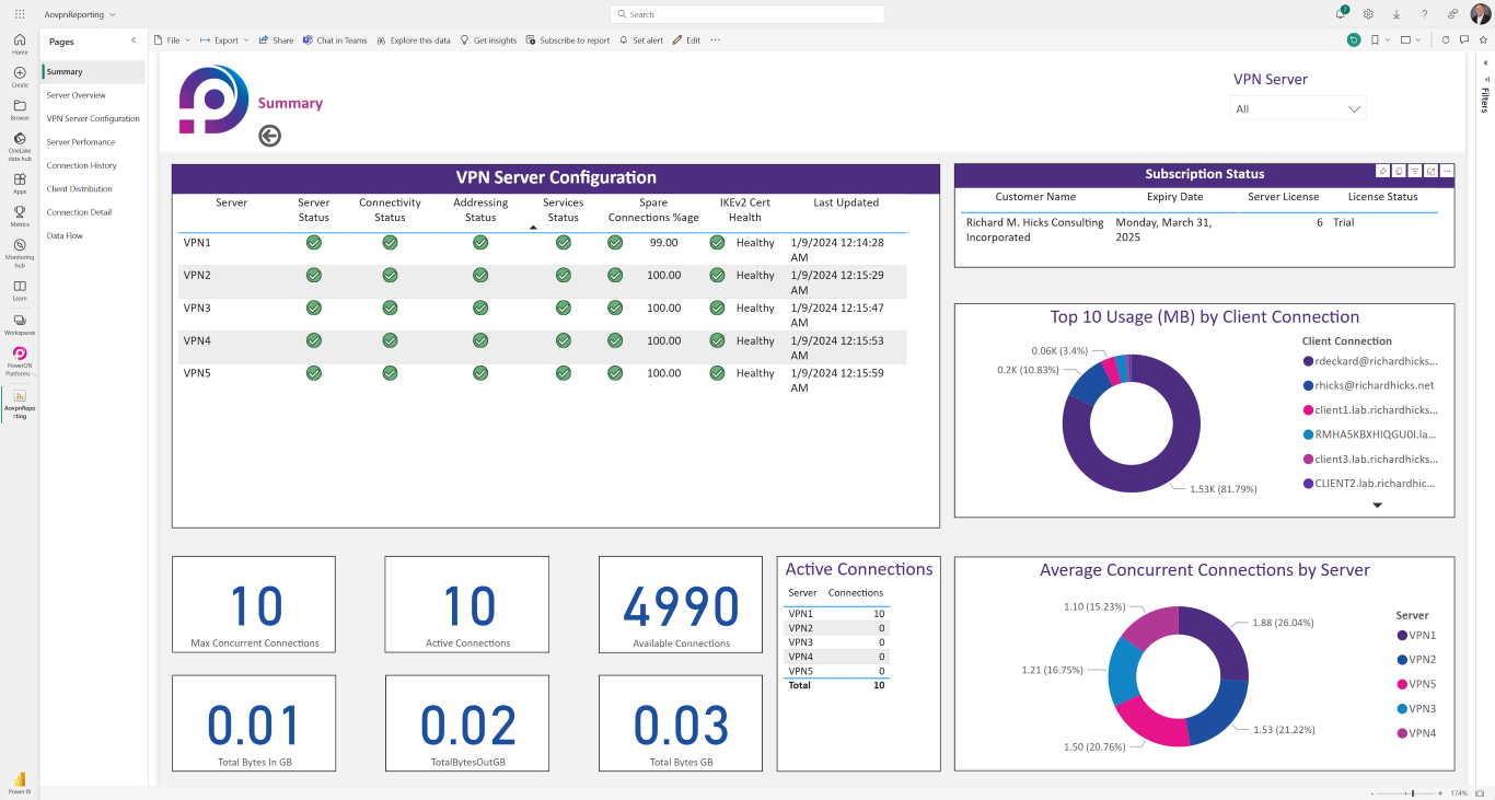 aovpn_rras_poweron_reporting_001 | Richard M. Hicks Consulting, Inc.