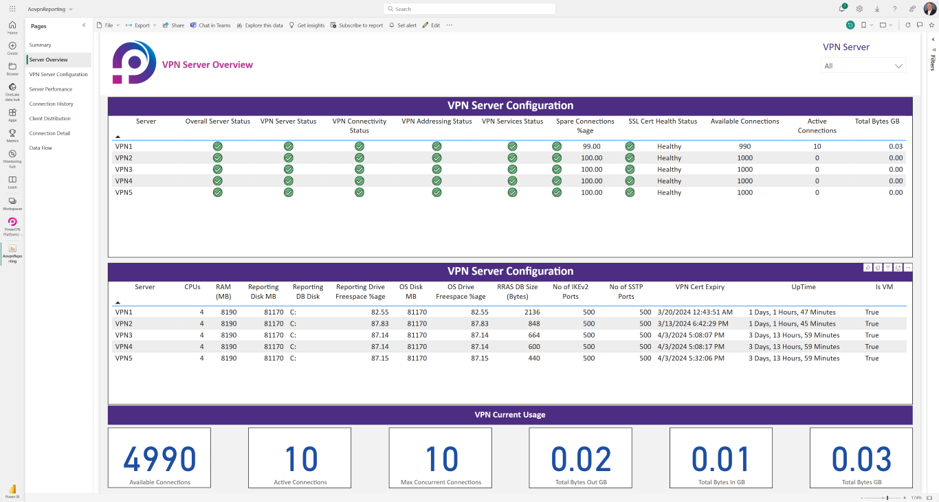 aovpn_rras_poweron_reporting_002 | Richard M. Hicks Consulting, Inc.