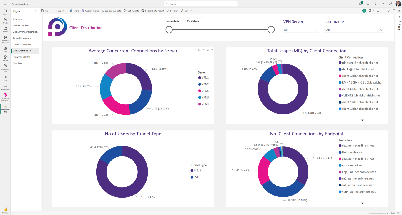aovpn_rras_poweron_reporting_006 | Richard M. Hicks Consulting, Inc.
