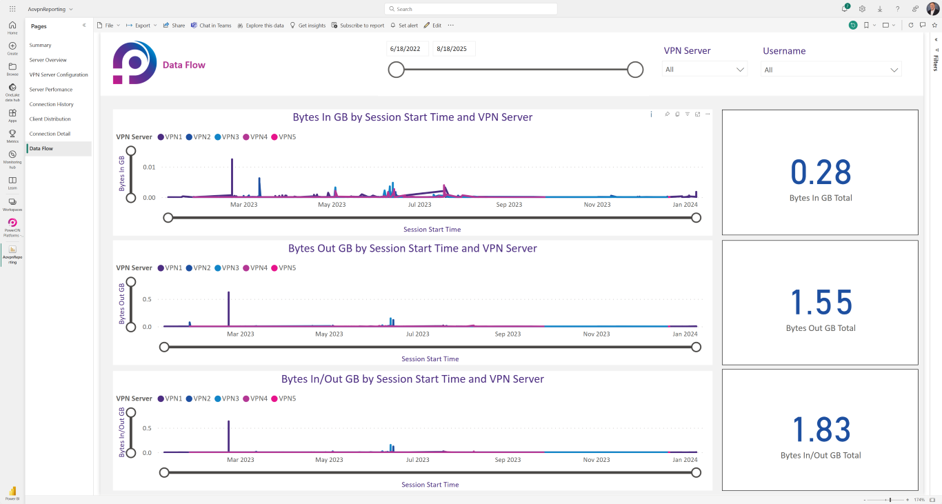 aovpn_rras_poweron_reporting_008 | Richard M. Hicks Consulting, Inc.